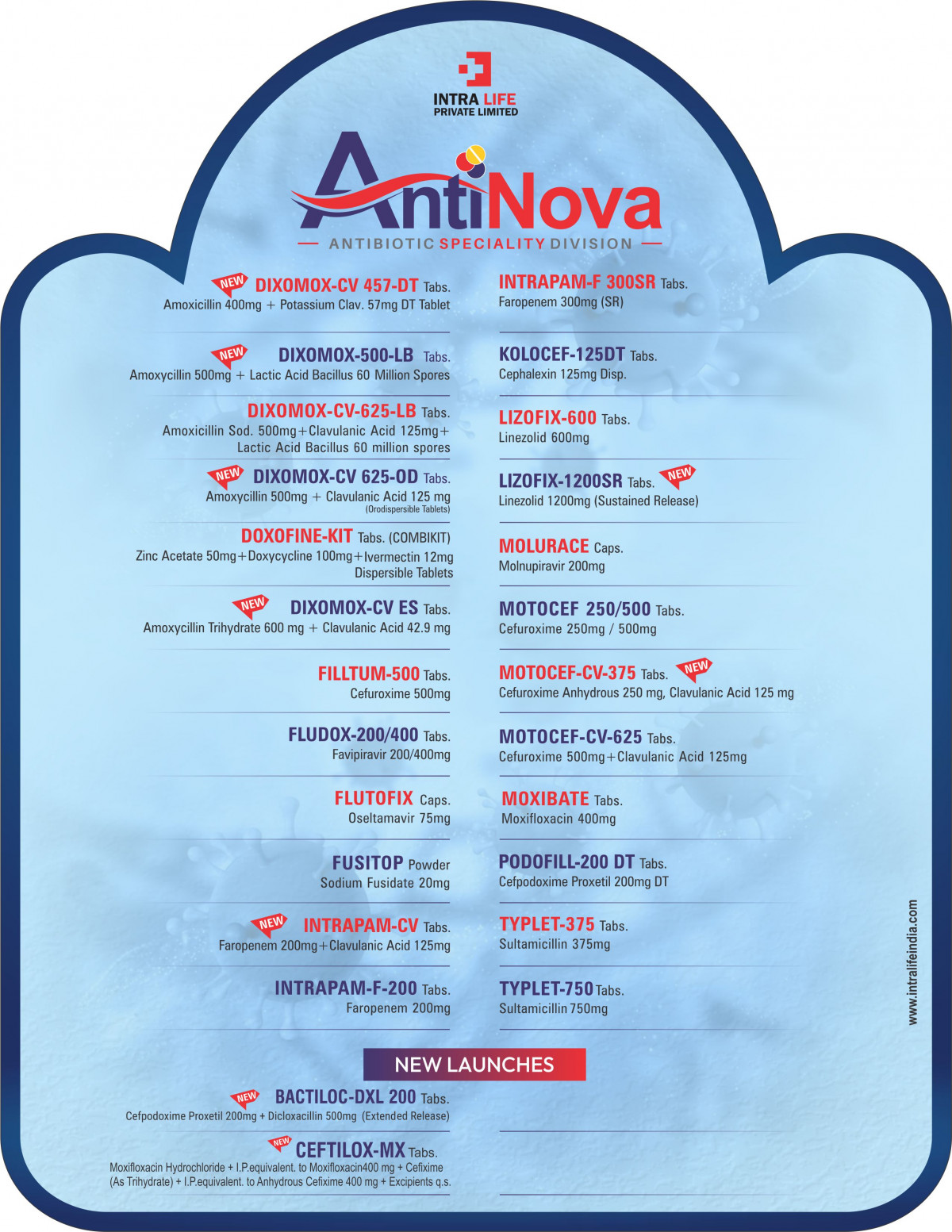 PCD Franchise Pharma Company | Intra Life Pharma